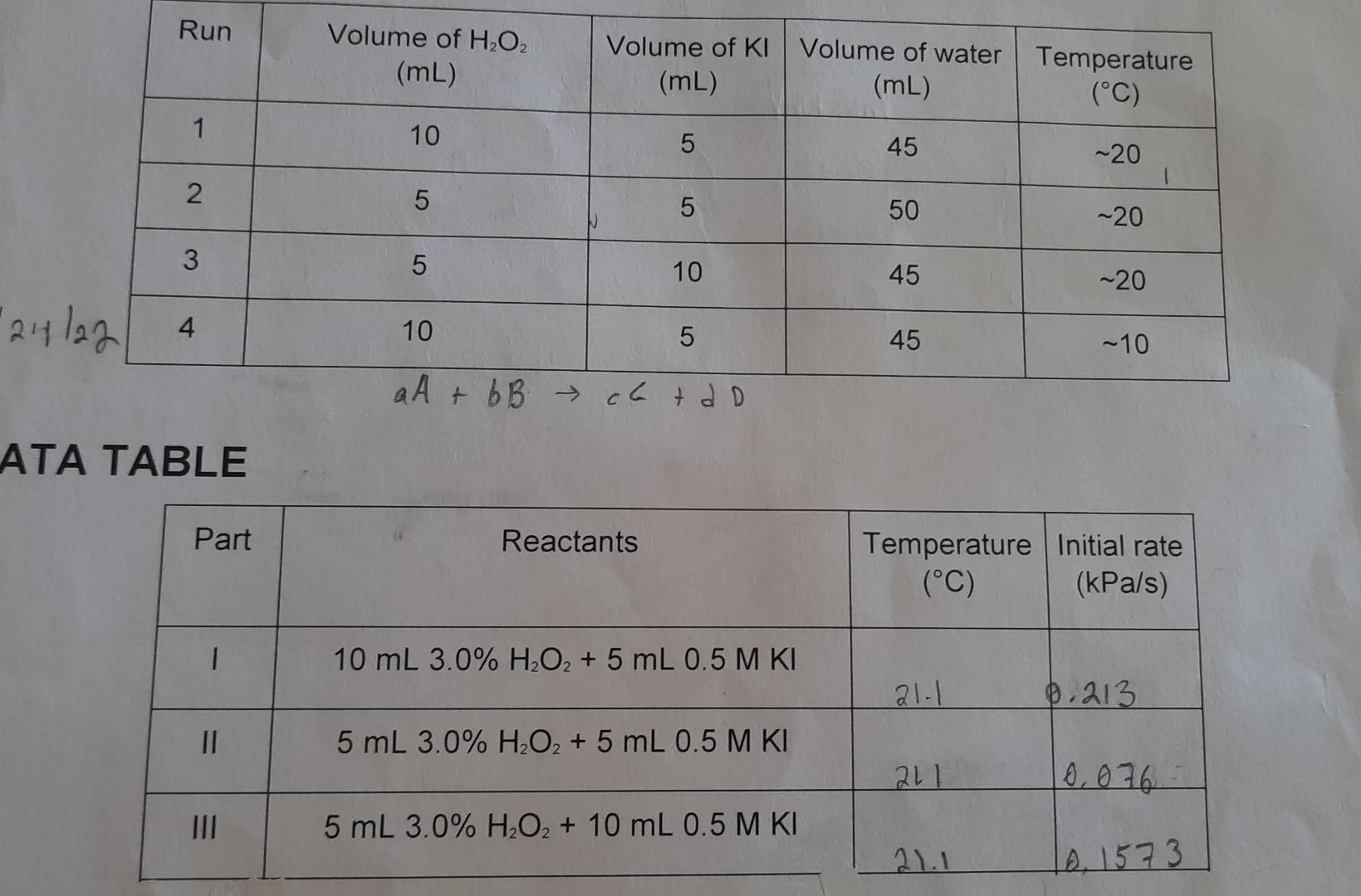Solved Run Volume of H2O2 (mL) Volume of KI Volume of water | Chegg.com