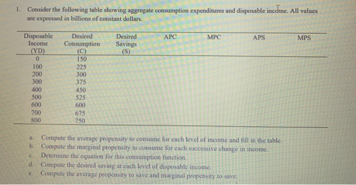 Solved 1. Consider the following table showing aggregate | Chegg.com
