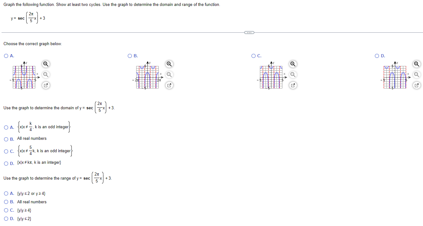 Solved Graph the following function. Show at least two | Chegg.com