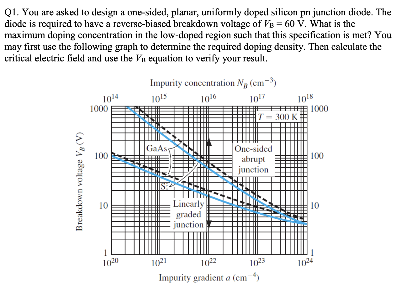 Q1. ﻿You are asked to design a one-sided, planar, | Chegg.com