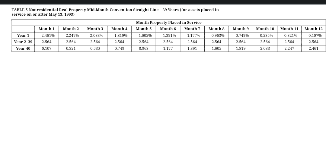 TABLE 3 Residential Rental Property Mid-Month | Chegg.com