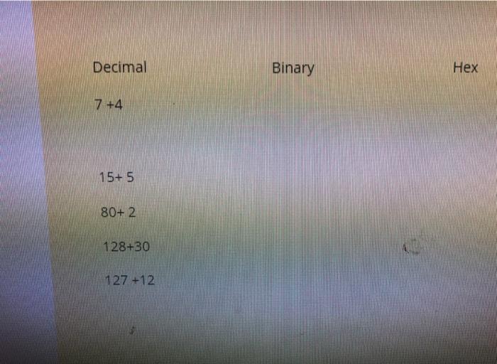 Solved Decimal Binary Hex 7 +4 15+ 5 80+ 2 128+30 127 +12 | Chegg.com