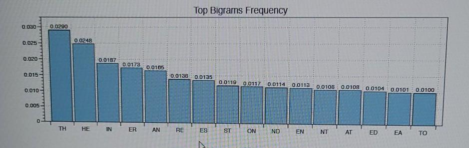 Solved Problem 2: (20 points) Given the below ciphertext | Chegg.com