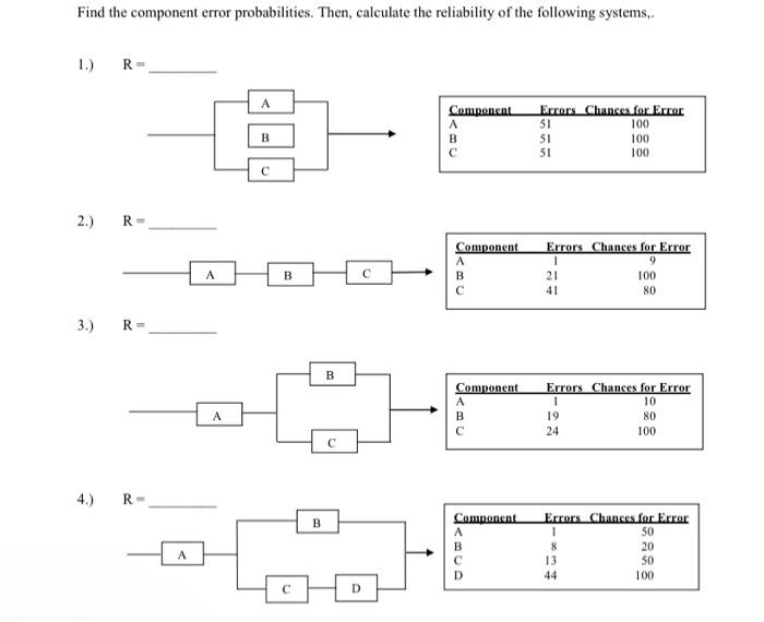 Solved Find the component error probabilities. Then, | Chegg.com
