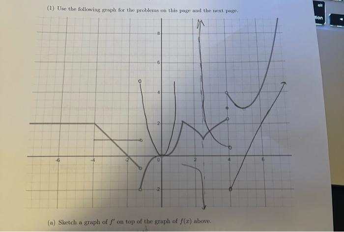(1) Use the following graph for the problemis on this | Chegg.com