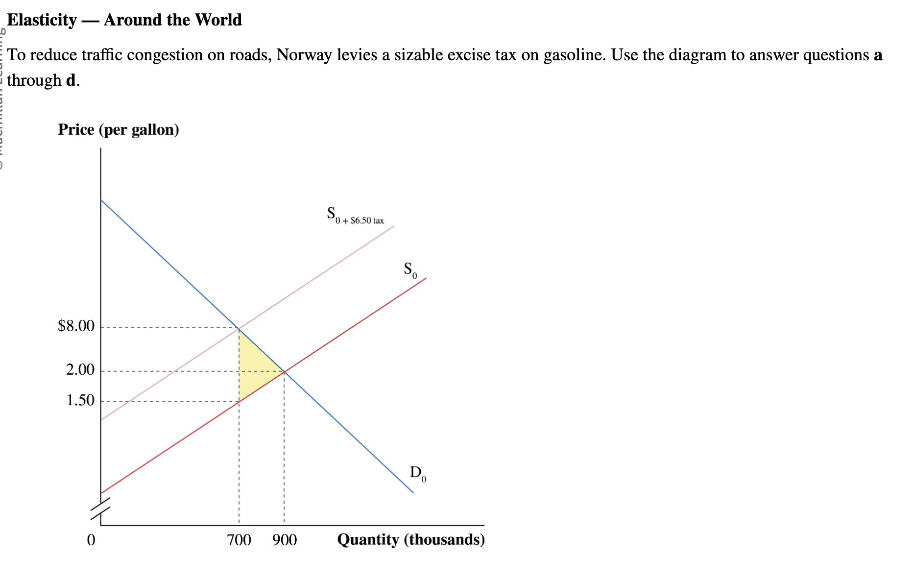 Solved Elasticity - ﻿Around the World consumer burden | Chegg.com