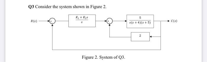 Solved Q3 Consider the system shown in Figure 2. R(S) Ki + | Chegg.com