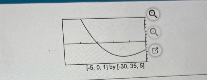 Solved = Homework: HW 2.5 An incomplete graph of the | Chegg.com