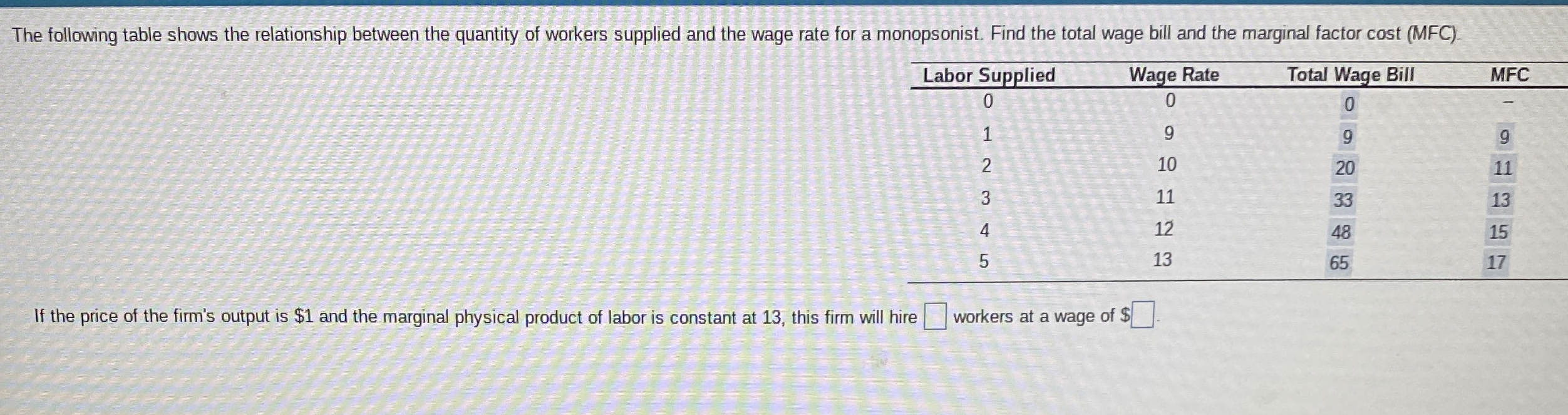 Solved The following table shows the relationship between | Chegg.com