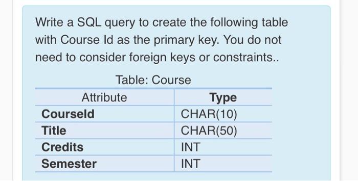 Solved Write a SQL query to create the following table with | Chegg.com