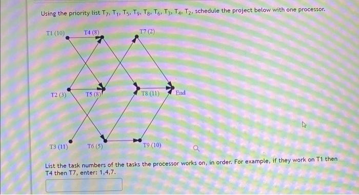 Solved Using the priority list T7,T1,T5,T9,T8,T6,T3,T4,T2, | Chegg.com