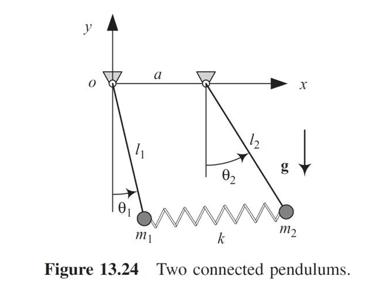 Solved Two Connected Pendulums Assume the free length of the | Chegg.com