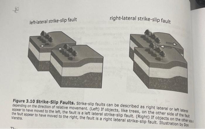 Solved Lab Exercises Lab Exercise \# 1: Fault Models In this | Chegg.com
