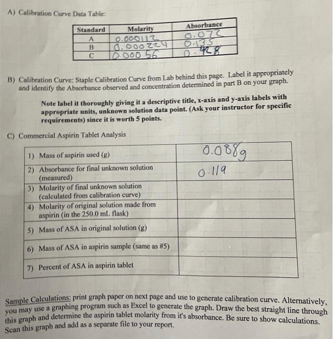 Solved A) Calibration Curve Data Table: Absorbance Standard | Chegg.com