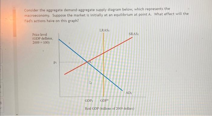 Solved Consider the aggregate demand-aggregate supply | Chegg.com