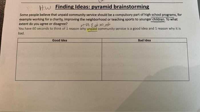Solved HW Finding Ideas: pyramid brainstorming Some people | Chegg.com