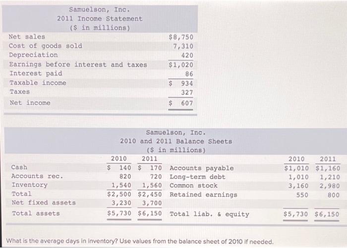 Solved Samuelson, Inc. 2011 Income Statement ($ in millions) | Chegg.com