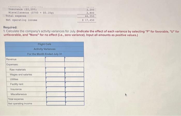 Solved Exercise 9-2 (Algo) Activity Variances [LO9-2] Flight | Chegg.com