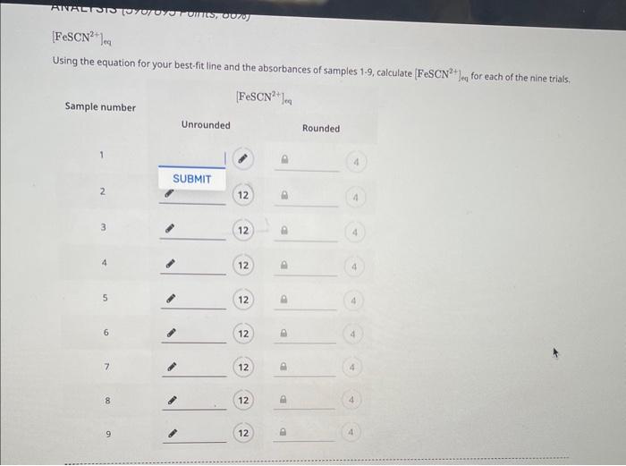Enter your absorbance values for the trial solutions | Chegg.com