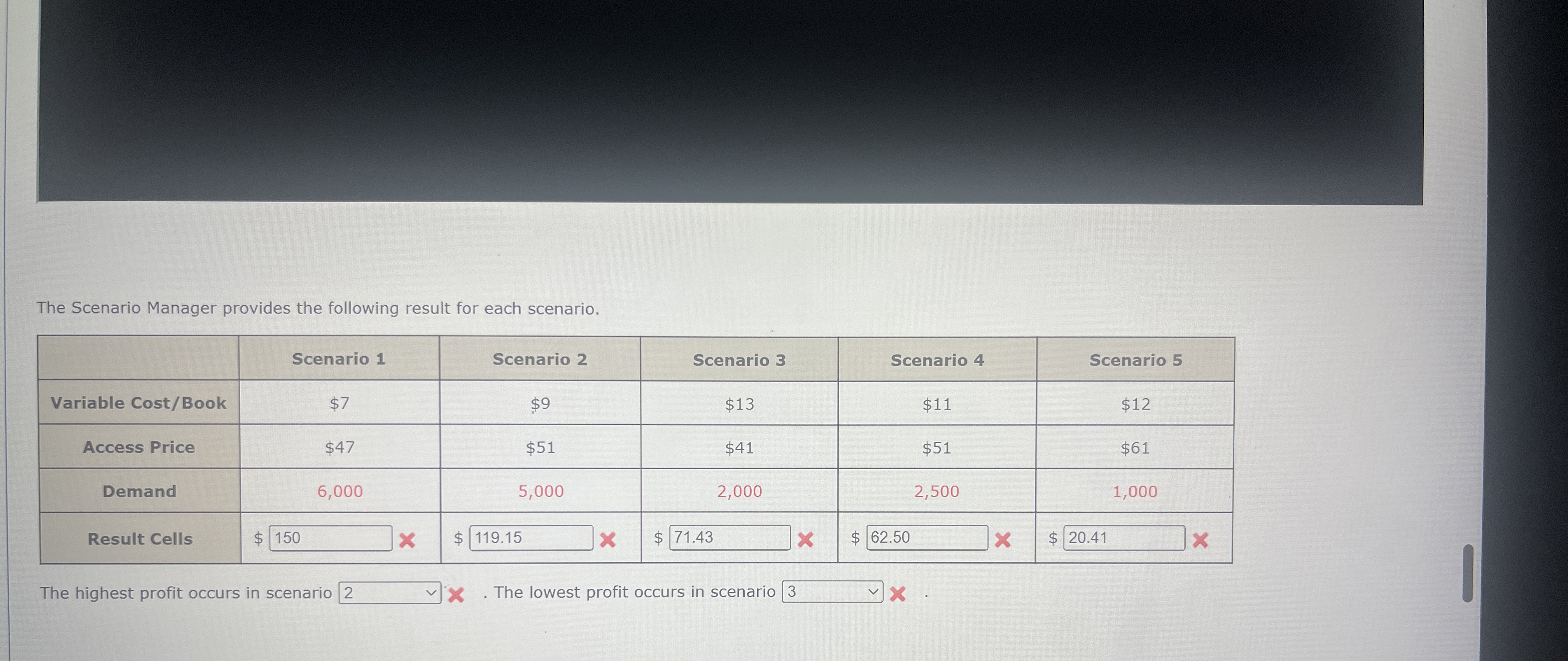 Solved The Scenario Manager provides the following result | Chegg.com