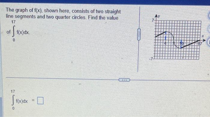 Solved The graph of f(x), shown here, consists of two | Chegg.com