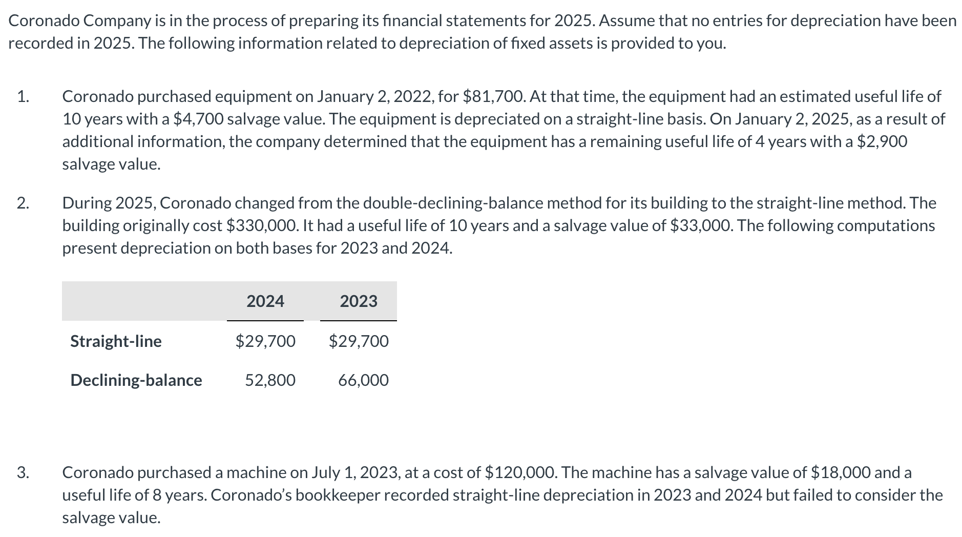 Solved Prepare the journal entries to record depreciation | Chegg.com
