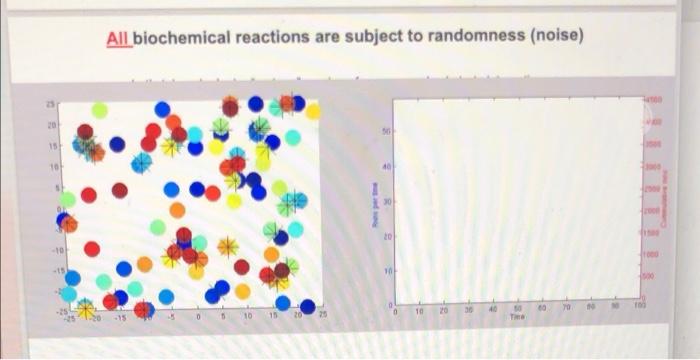 Solved Let's consider the simple simulation example from | Chegg.com