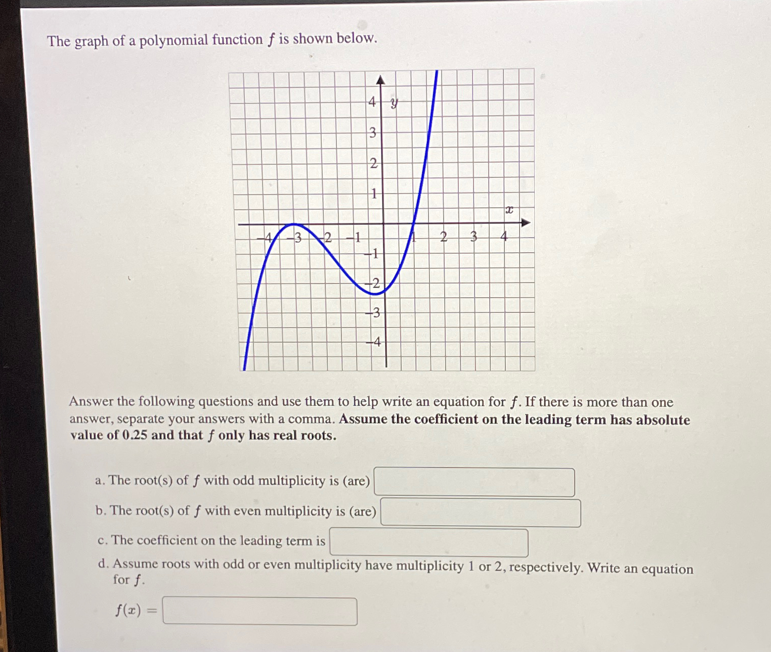 Solved The graph of a polynomial function f ﻿is shown | Chegg.com