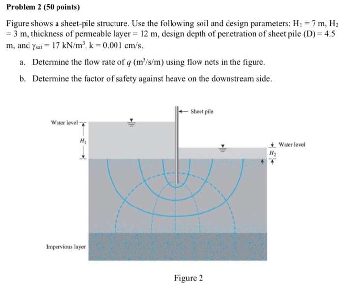 Solved Problem 2 (50 points) Figure shows a sheet-pile | Chegg.com