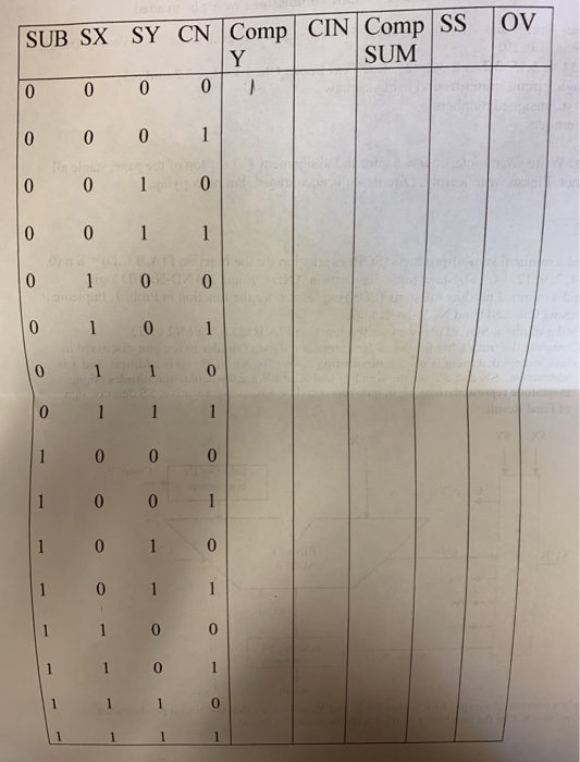 Complete the truth table for the adder/subtractor | Chegg.com