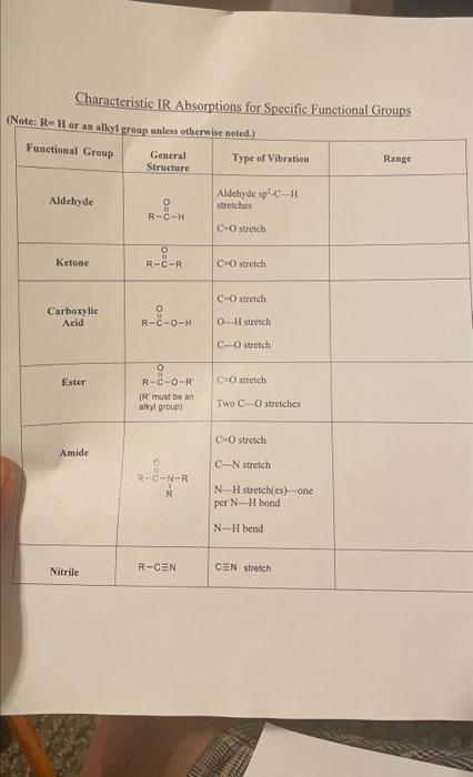 Solved How to find the characteristic IR Absorptions for | Chegg.com