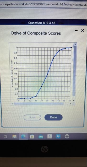 Solved The accompanying relative frequency ogive represents | Chegg.com