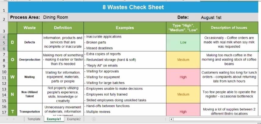 Solved Identify a process in the manufacturing industry and | Chegg.com