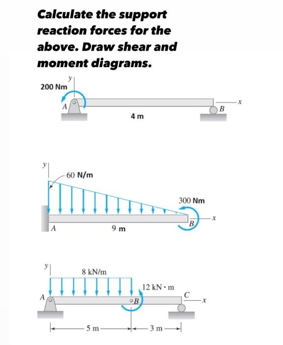 Solved Calculate the support reaction forces for the above. | Chegg.com
