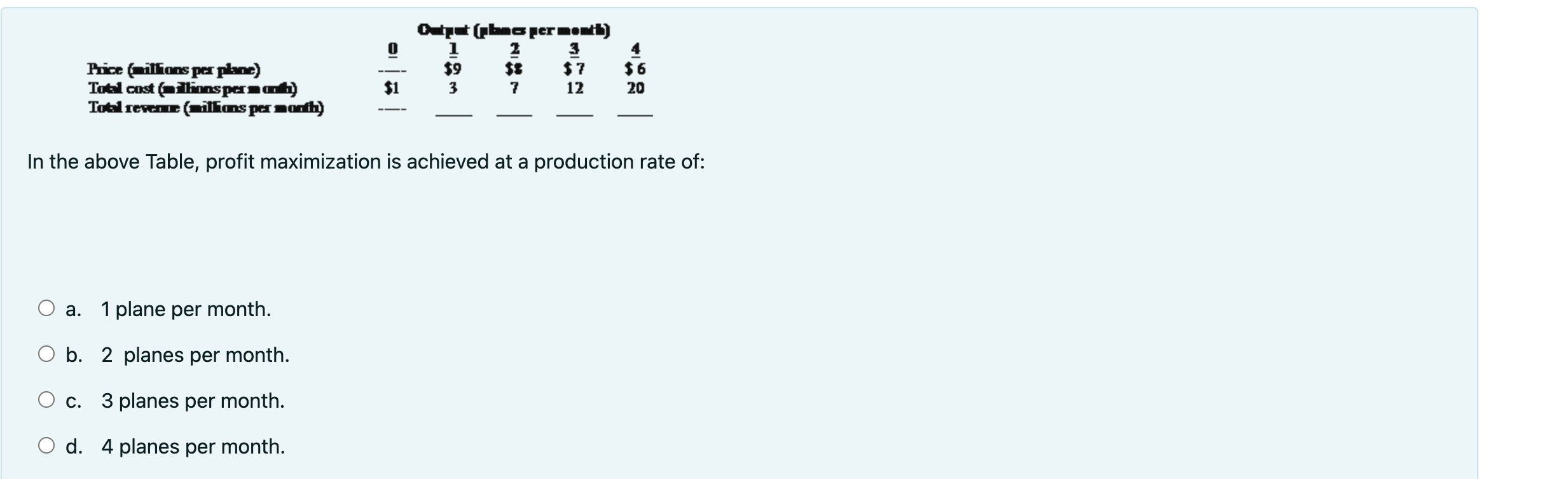 Solved In the above Table, profit maximization is achieved | Chegg.com Solved In the above Table, profit maximization is achieved | Chegg.com