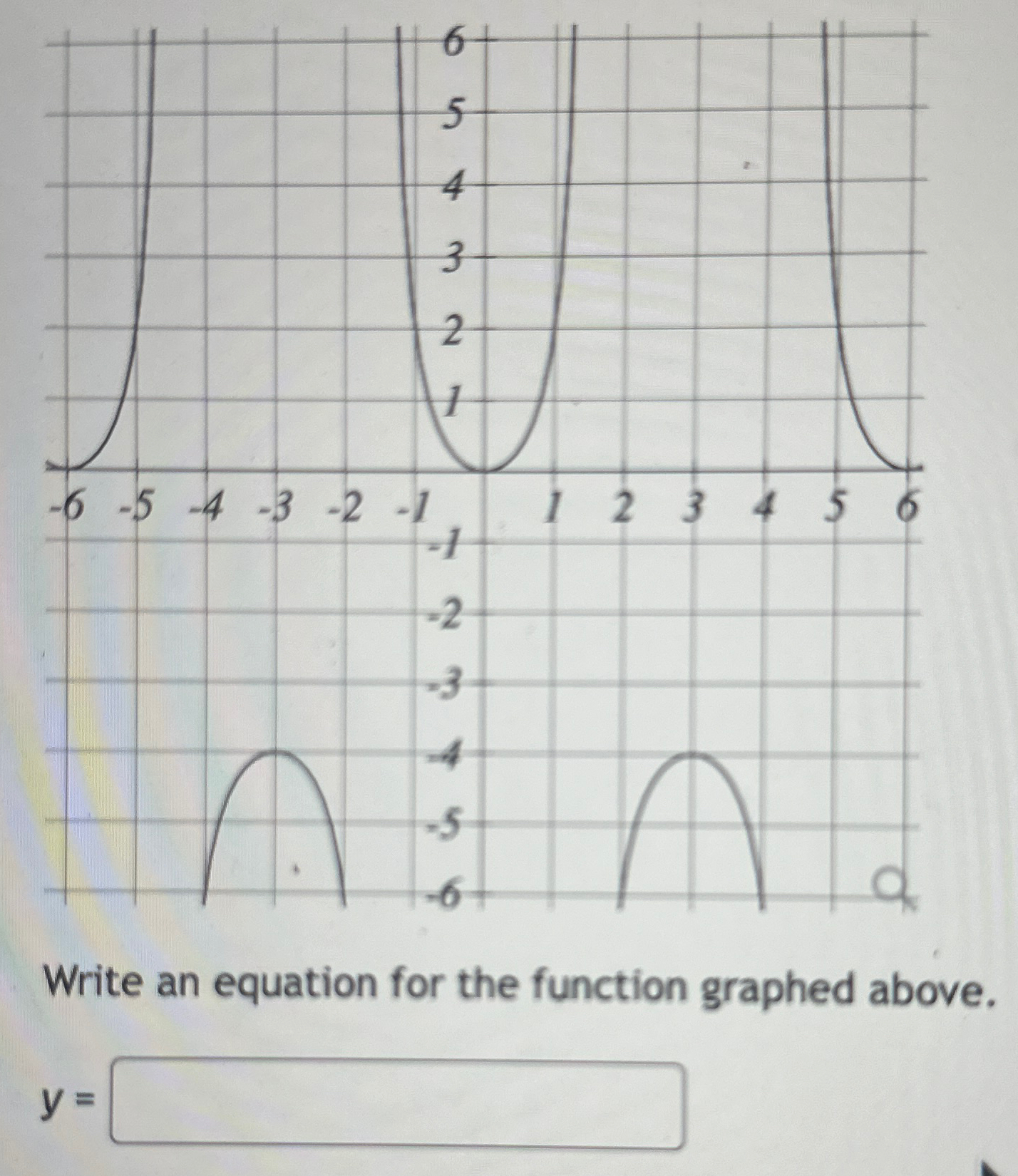 Solved Write an equation for the function graphed above.y= | Chegg.com