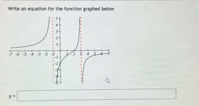 Solved Write an equation for the function graphed below | Chegg.com