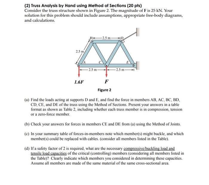 Solved (2) Truss Analysis by Hand using Method of Sections | Chegg.com