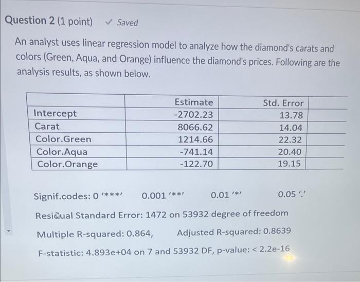 Solved An analyst uses linear regression model to analyze | Chegg.com