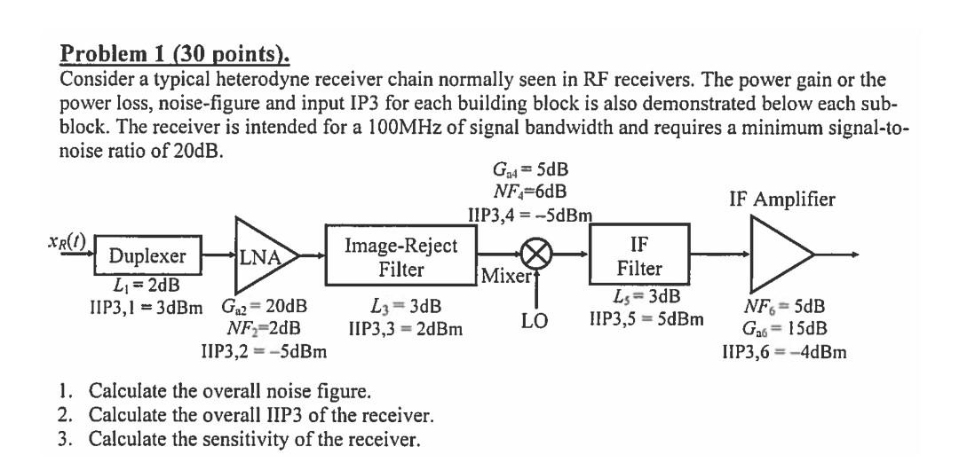 Solved Problem 1 ( 30 points). Consider a typical heterodyne | Chegg.com Solved Problem 1 ( 30 points). Consider a typical heterodyne | Chegg.com