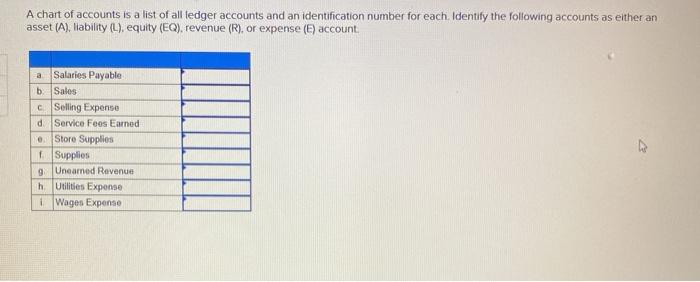 Solved A chart of accounts is a list of all ledger accounts | Chegg.com