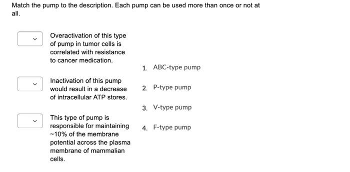 Solved Match the pump to the description. Each pump can be | Chegg.com