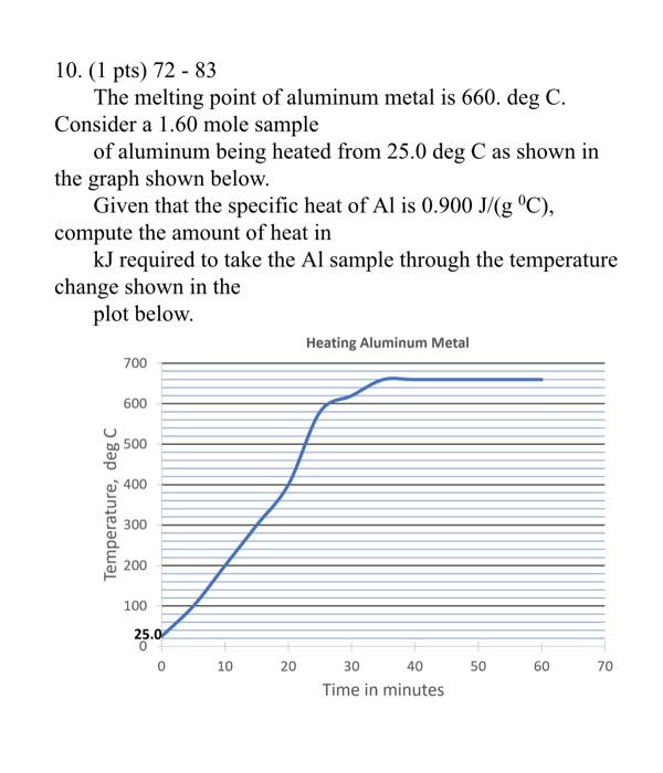 Solved 10. (1 pts) 72−83 The melting point of aluminum metal | Chegg.com
