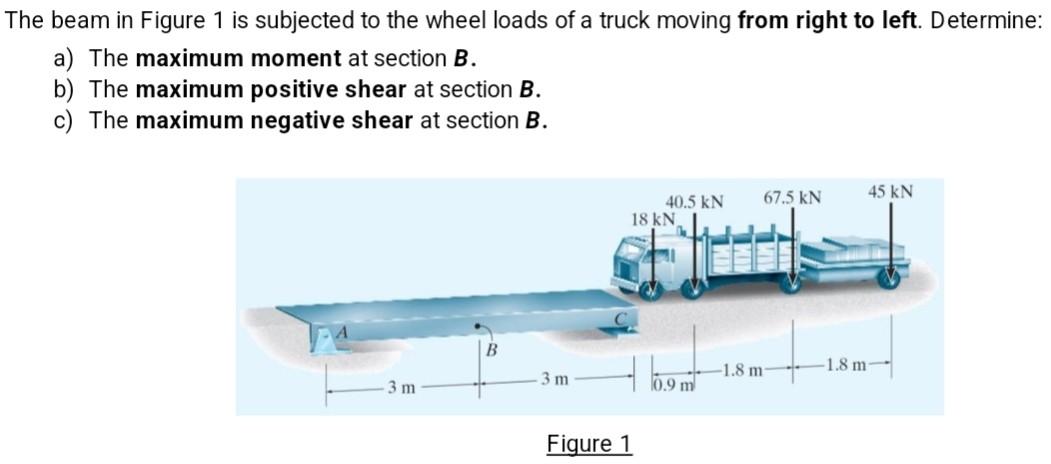 Solved The beam in Figure 1 is subjected to the wheel loads | Chegg.com