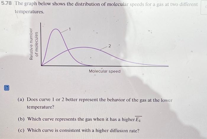 Solved 5.78 The graph below shows the distribution of | Chegg.com