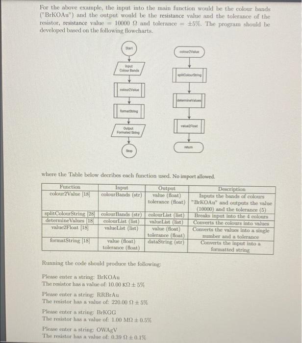 Solved Question 1[100] : The goal of this assignment is to | Chegg.com
