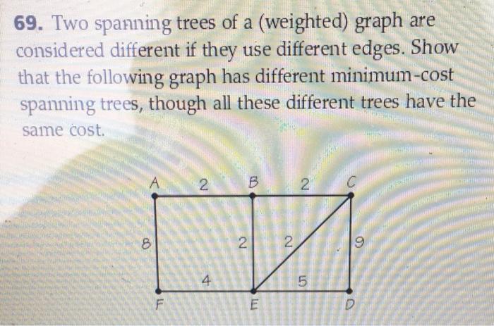 Solved 69. Two spanning trees of a (weighted) graph are | Chegg.com