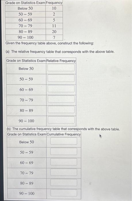 Solved Given The Frequency Table Above Construct The 1282