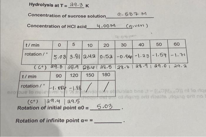 physical chemistry II. Inversion of sucrose. | Chegg.com