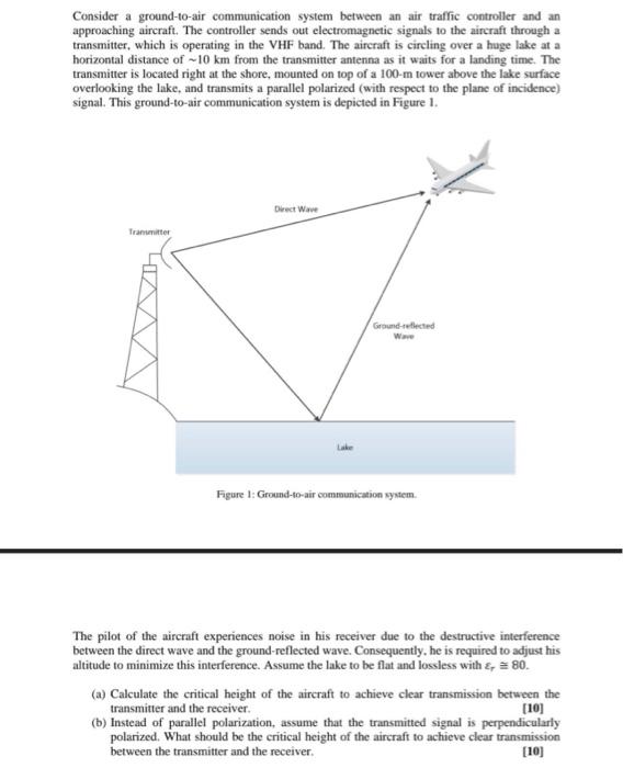 Solved Consider a ground-to-air communication system between | Chegg.com